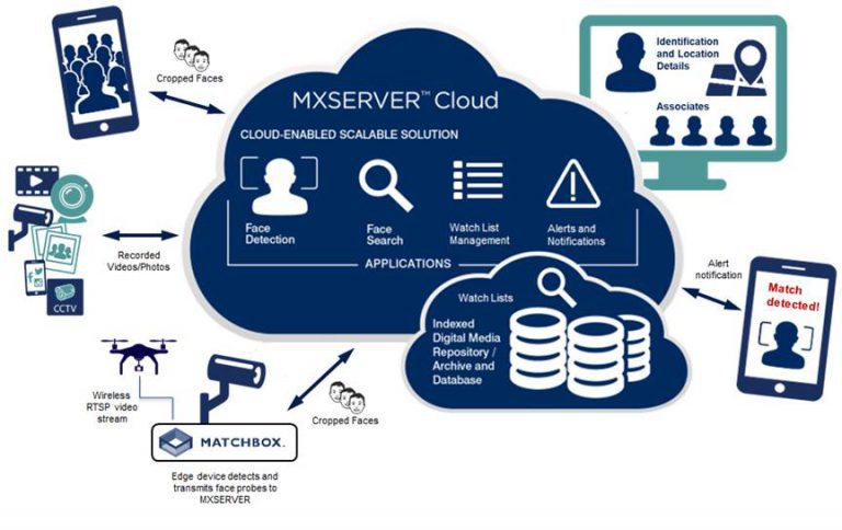 Get More Information